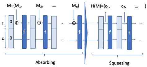 sensors free full text highly efficient symmetric key based authentication and key agreement