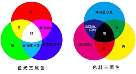 三原色简介 三原色是哪三种颜色？ 学习力