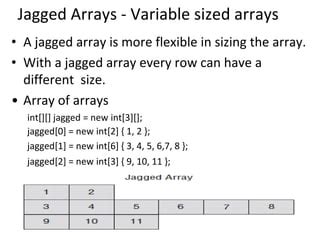 Arrays In C Including Classes Handling Arrays PPT