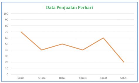 Mengolah Dan Menyajikan Data Dalam Bentuk Diagram Garis Yo NBKomputer