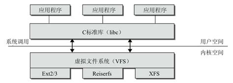 linux 虚拟文件系统 阿里云开发者社区