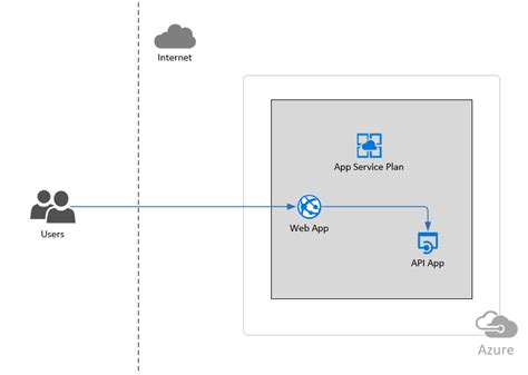 Deploying ASP NET Core Web API To Azure API Apps Code Maze