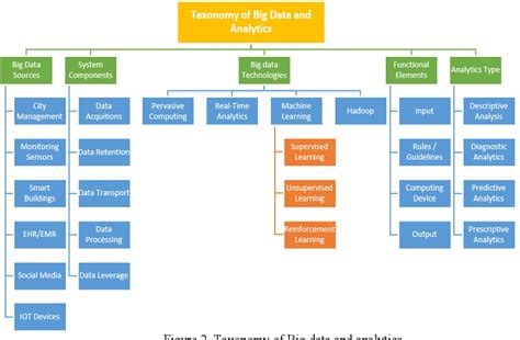 prediction of diabetes using machine learning algorithms in healthcare semantic scholar