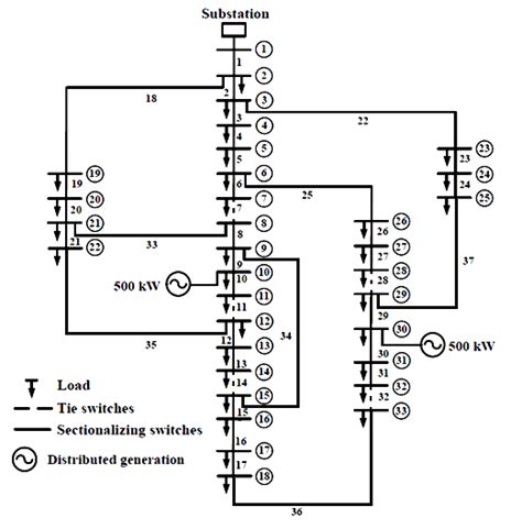 distribution network topology after reconfiguration using tlbo download scientific diagram