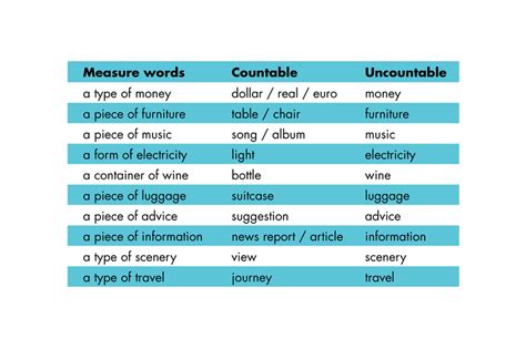 Check Out This List Of Countable And Uncountable Nouns