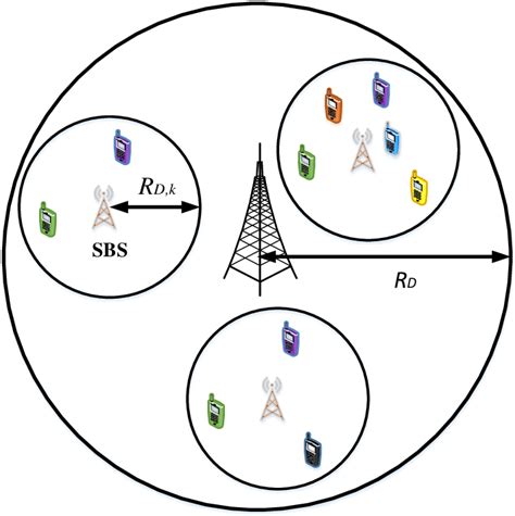 figure 6 from a survey on application of non orthogonal multiple access to different wireless