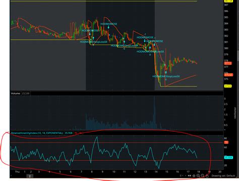 thinksript s relative volatility index indicator in mql5 volatility trading strategies