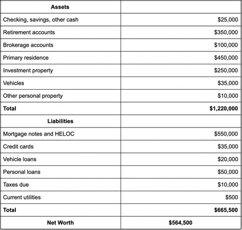 What Is Net Worth REtipster