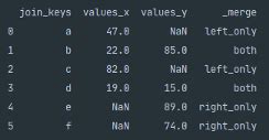 Merging Pandas DataFrames In Python KDnuggets