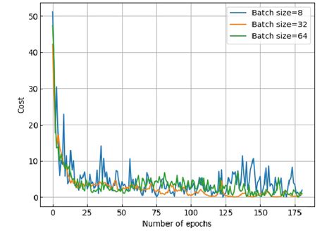 figure 3 from deep reinforcement learning based computation offloading and resource allocation