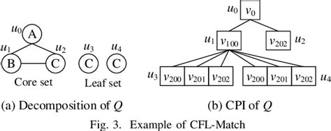 [pdf] deep analysis on subgraph isomorphism semantic scholar