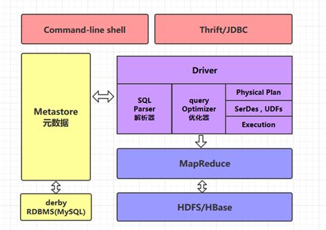 大数据进阶之路——spark sql环境搭建 sparksql环境搭建 csdn博客
