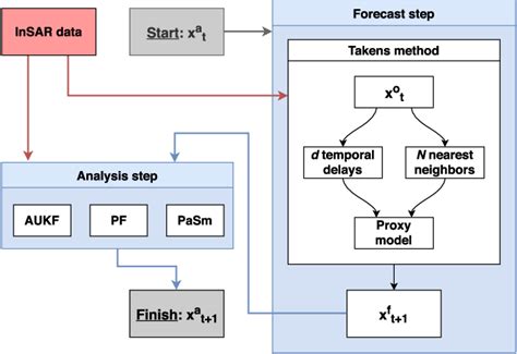 figure 1 from a sequential monte carlo framework for noise filtering in insar time series