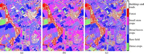 figure 3 from fully polarimetric sar image classification via sparse representation and