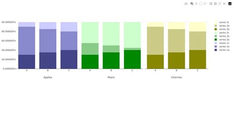 plotly js stacked bar chart