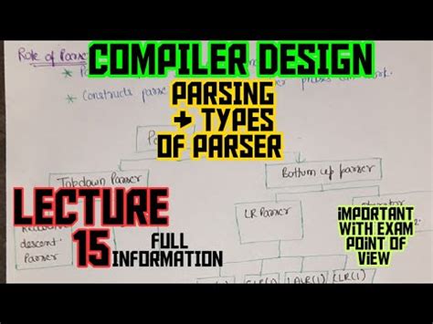WHAT IS PARSING Parse Tree Types Of Parsers Full Information Tfe Talks