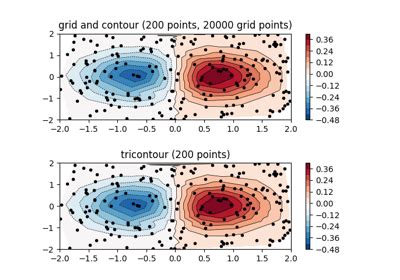 Matplotlib Pyplot Subplots Adjust Matplotlib Documentation
