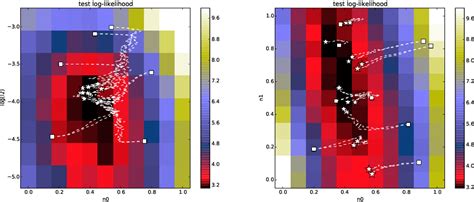 figure 1 from scalable gradient based tuning of continuous regularization hyperparameters