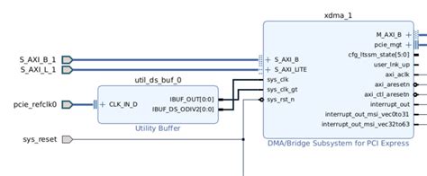 how to configure clocking for the dma bridge subsystem for pci express to get a root port with
