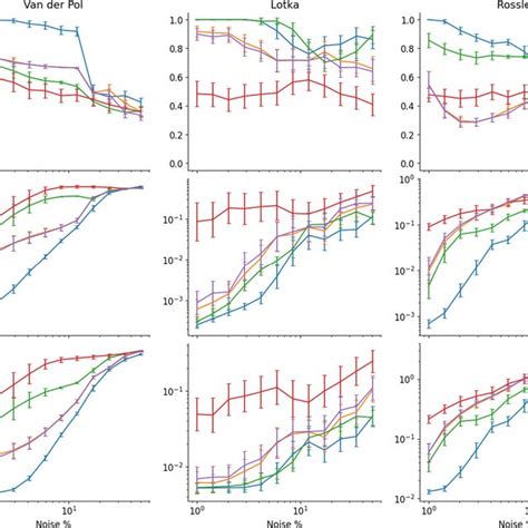 best pde model found by sparse regression algorithms for the integral download scientific
