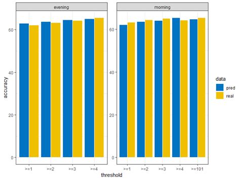 R Make X Axis Appear In A Particular Order In Ggplot Stack Overflow