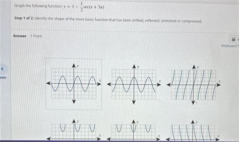 solved graph the following function y 1−21sec x 3π step 1