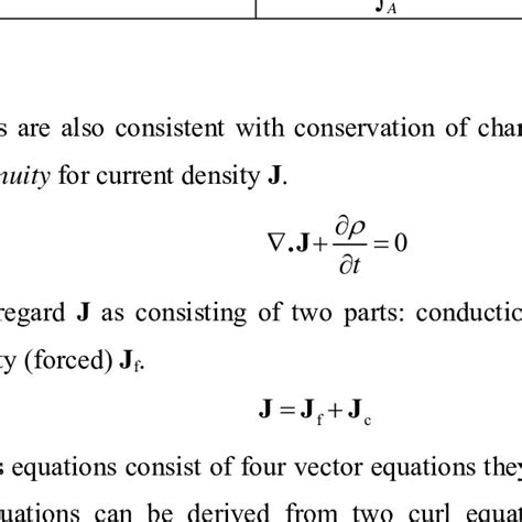 1 maxwell s equations in time domain download table