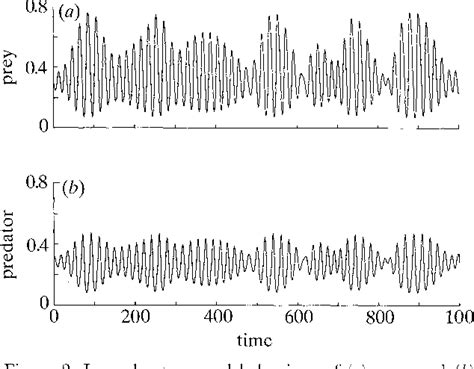 figure 2 from diffusion induced chaos in a spatial predator prey system semantic scholar