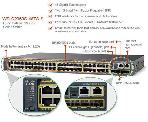 Cisco Switch Wiring Diagram Series