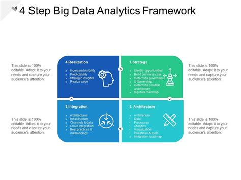 4 Step Big Data Analytics Framework Presentation PowerPoint Images