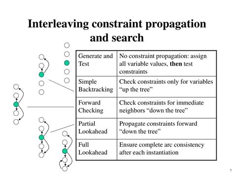 ppt advanced constraint techniques powerpoint presentation free download id 6792404
