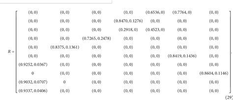 figure 1 from use of intuitionistic fuzzy numbers in survey sampling analysis with application