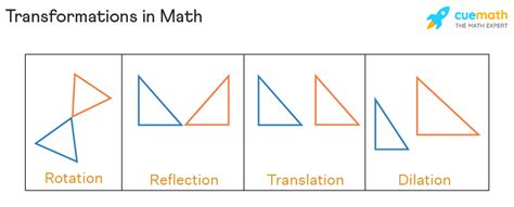 transformations types rules formulas graphs examples