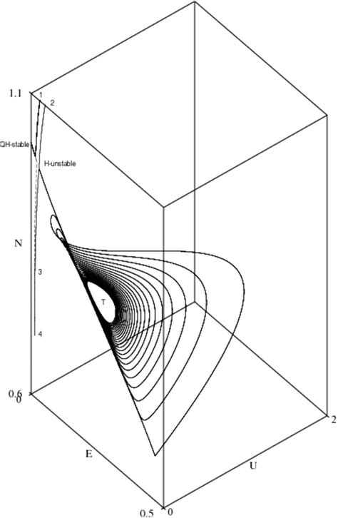 pdf weak hysteresis in a simplified model of the l h transition 2009 mikhail malkov 31