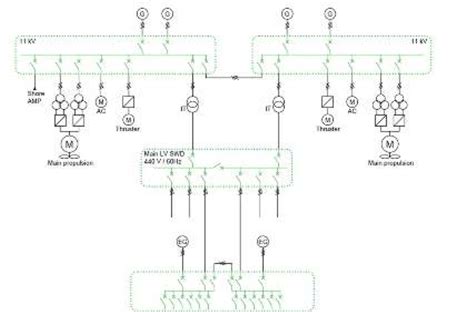 11 kv network diagram with redundancy in the case of distribution download scientific diagram