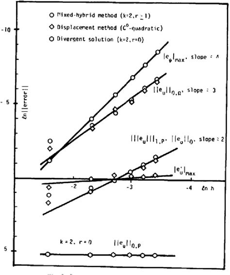 figure 3 from mixed hybrid finite element approximations of second order elliptic boundary value
