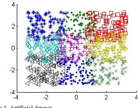 figure 1 from an improved teaching learning based optimization approach for fuzzy clustering
