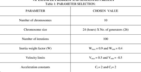 table 1 from the performance of the pso algorithm for solving unit commitment problem semantic