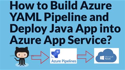 create azure build yaml pipeline to deploy java web app into azure azure build pipeline as a