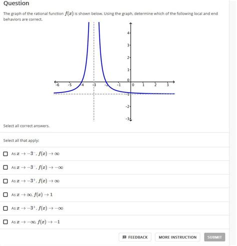 check picturethe graph of the rational function f x is shown below using the graph determine