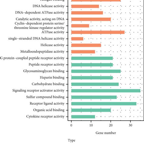 Screening And Enrichment Analysis Of Differentially Expressed Genes