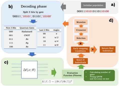 supervised learning algorithms topic repositories