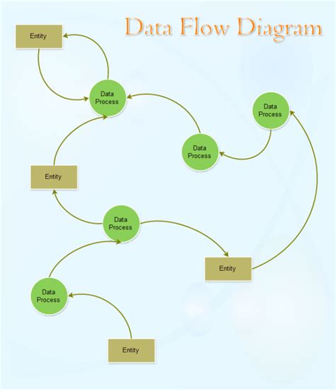 Microsoft Visio Data Flow Diagram Shapes Flow Visio Conceptd