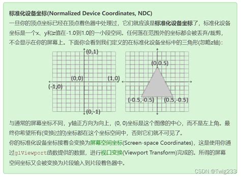 learnopengl笔记——一、入门：“创建窗口”到“你好，三角形” learn opengl中的setvec3怎么定义 csdn博客