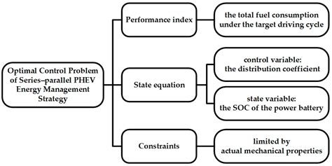 energies free full text development of global optimization algorithm for series parallel