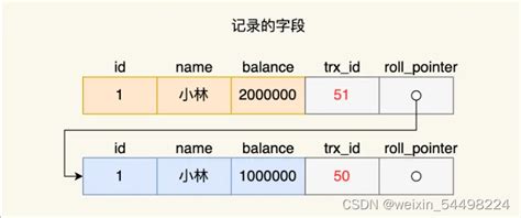 深入了解innodb的mvcc innodb read view csdn博客