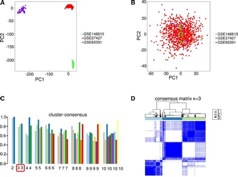 preprocessing and clustering of three microarray datasets a the download scientific diagram