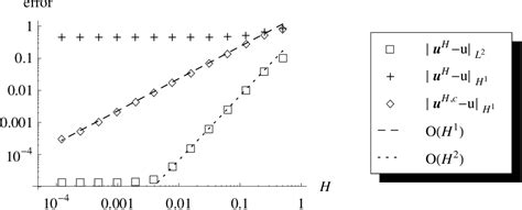 figure 5 from homogenization based analysis of quasicontinuum method for complex crystals