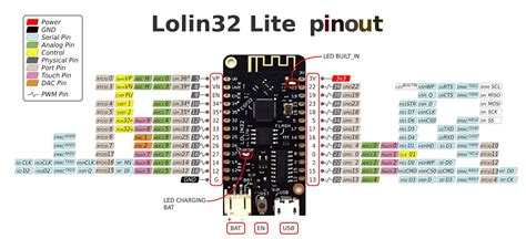 WEMOS LOLIN32 Lite WiFi Bluetooth Board Based ESP 32 Micro Python