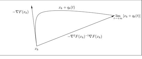 figure 2 3 from a subspace method based on a differential equation approach to solve